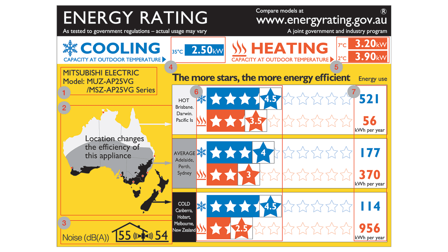 Zoned Energy Rating Labels for Split System Air Conditioners