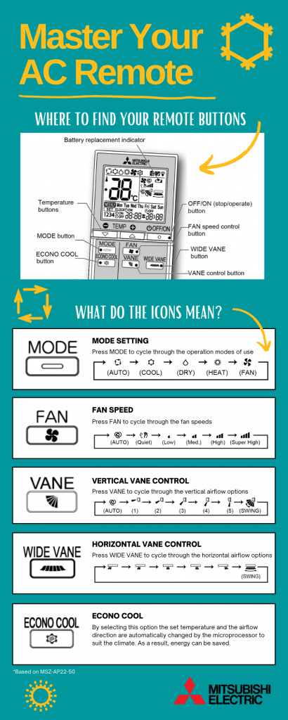 Master Your Air Conditioner’s Remote - Mitsubishi Electric