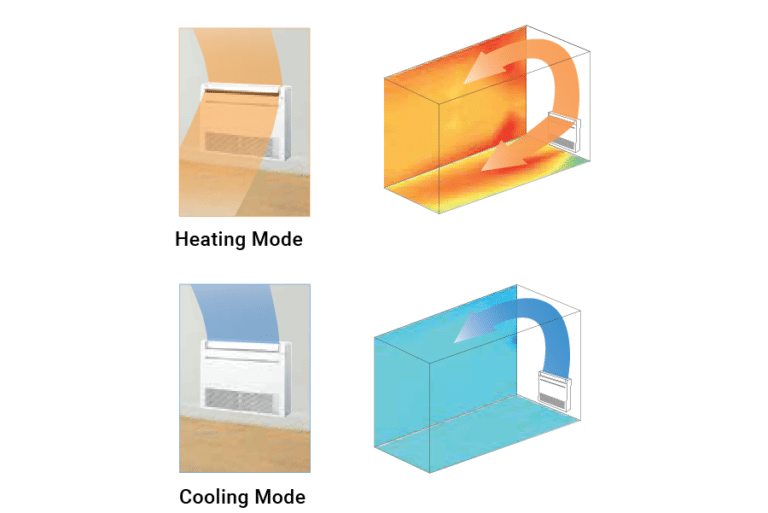 MFZ-KW-VGK Floor Console Air Conditioners | Mitsubishi Electric