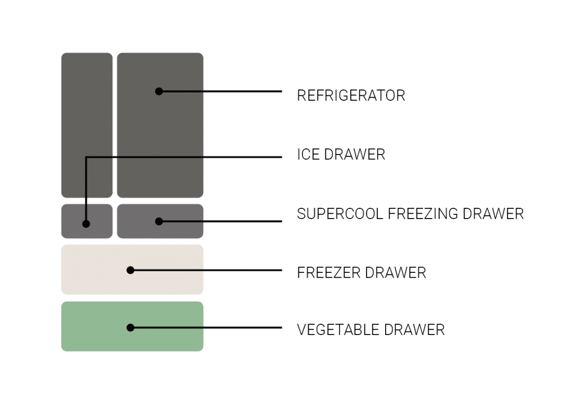 Mitsubishi Electric is Named CHOICE Best Brand Fridges